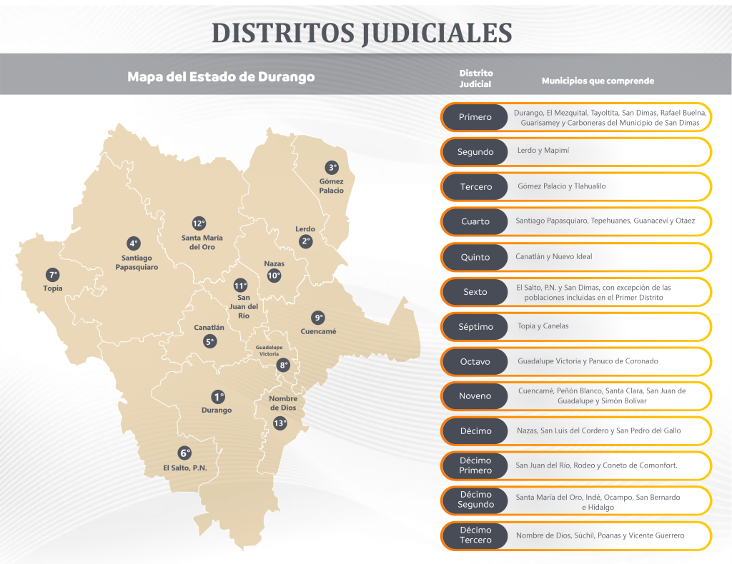 Distritos Judiciales